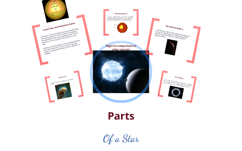 Parts of a Star by Emma Kehn on Prezi