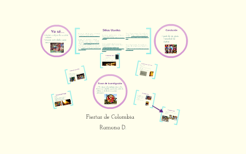 Fiestas de Colombia by Jessica Dupee on Prezi