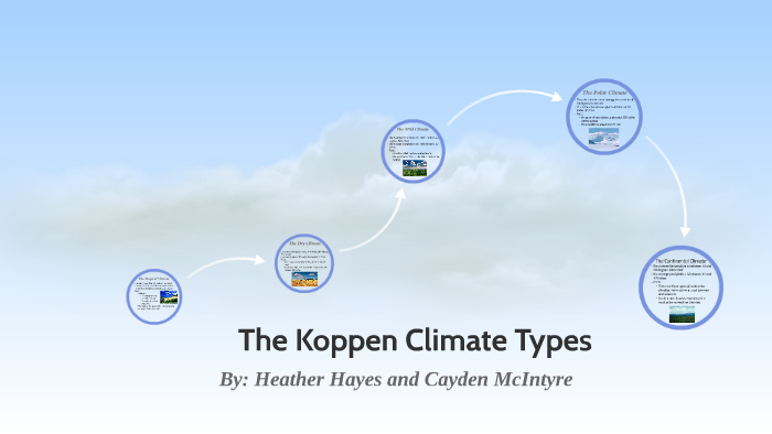 The 5 Climates by Heather Hayes on Prezi