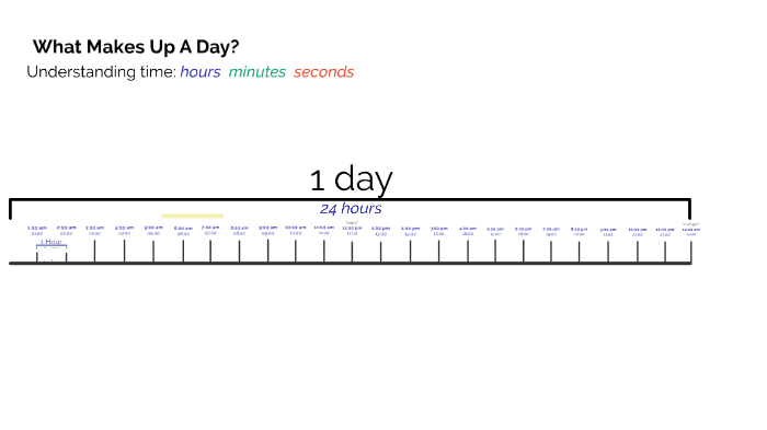 General Timeline of Earth - 1 Calendar Year Comparison by Emily Wilcock ...