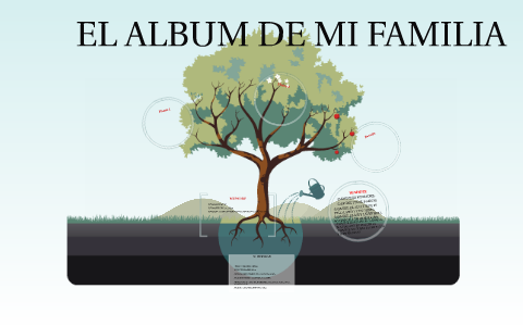 EL ALBUM DE MI FAMILIA by shanya graves on Prezi