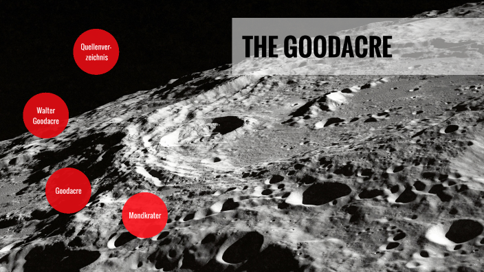 Goodacre by Simon Hempen on Prezi