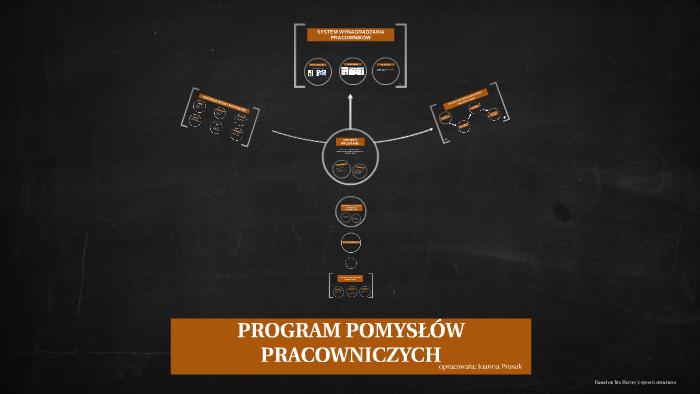 PROGRAM POMYSŁÓW PRACOWNICZYCH by A. Pru on Prezi
