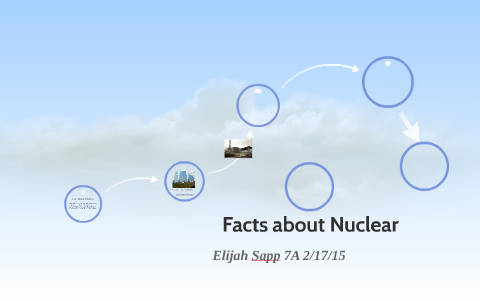 Nuclear by elijah sapp on Prezi