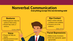 Nonverbal Communication Poster by Aaron Acuna on Prezi Design
