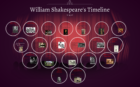 William Shakespeare's Timeline by Glenn Duran on Prezi