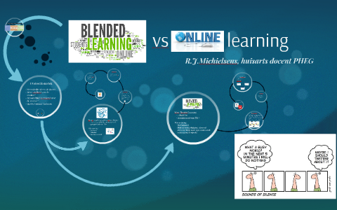 Blended Learning vs Online learning by Rob Michielsens on Prezi