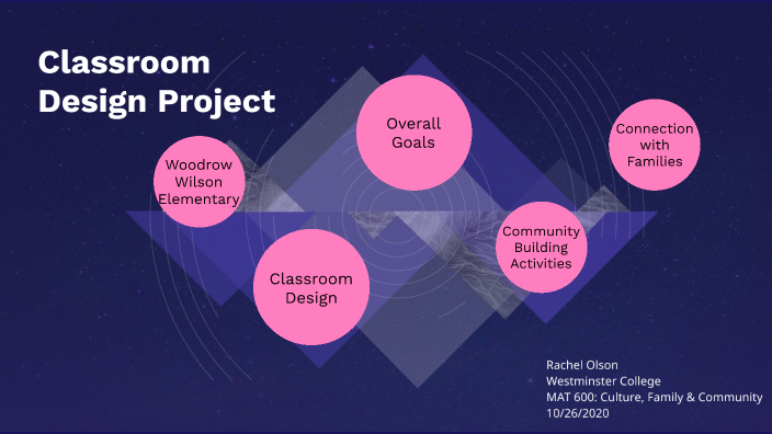 Classroom Design Project by Rachel Olson on Prezi