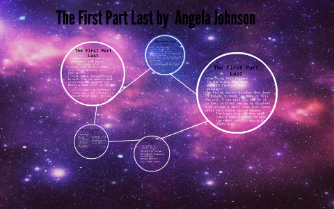 The First Part Last by Kiriana Sanchez on Prezi