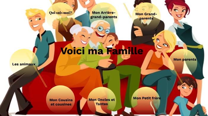 Voici ma famille by Stijn Van Slooten on Prezi