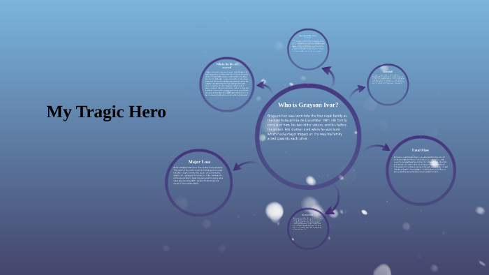 Tragic Hero Project by vanessa ramsingh on Prezi