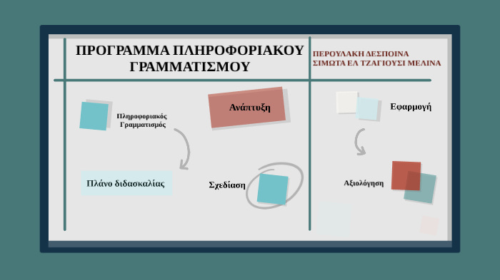 ΠΡΟΓΡΑΜΜΑ ΠΛΗΡΟΦΟΡΙΑΚΟΥ ΓΡΑΜΜΑΤΙΣΜΟΥ by Μελινα Σιμωτα-Ελ Τζαγιουσι on Prezi
