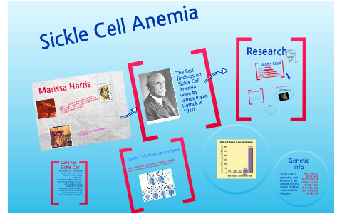 Sickle Cell Anemia by Bria Wade on Prezi