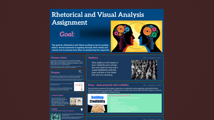 Rhetorical and Visual Analysis Assignment by Christine Endlich on Prezi