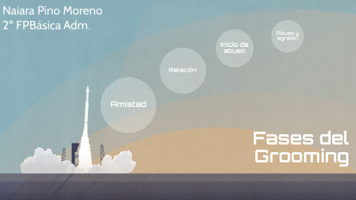 Fases del Grooming by Naiara Pino Moreno on Prezi
