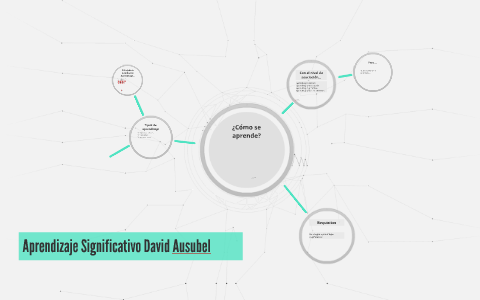 Aprendizaje Significativo by alex duve on Prezi