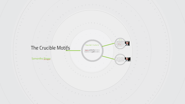 The Crucible Motifs by Samantha Binger on Prezi