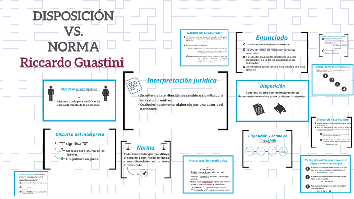 DISPOSICIÓN VS by vanessa rico garcia on Prezi