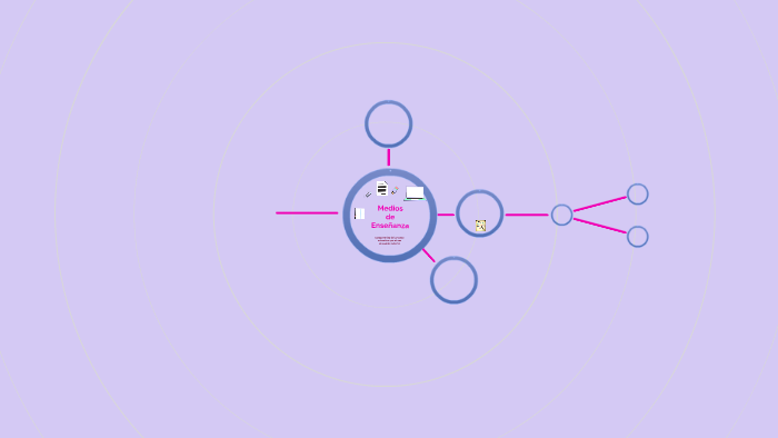 Medios de Enseñanza by Georgina De La Mora on Prezi
