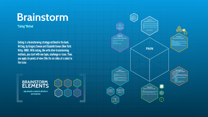 Simple Pain Definition by Leigh Aris on Prezi