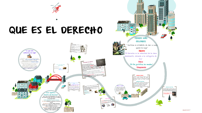 QUE ES EL DERECHO by Fresia Zamora on Prezi