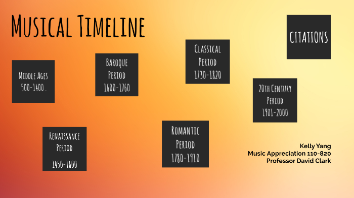 Musical Timeline by Kelly Yang on Prezi