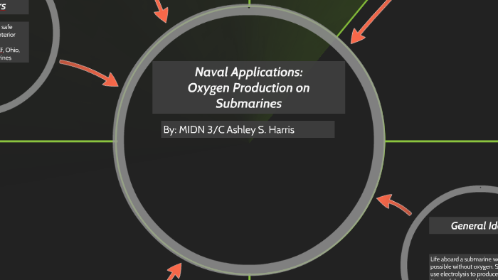 Oxygen Production on Submarines by Ashley Harris-Ashkat