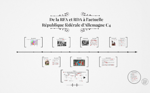 De la RFA et RDA à l’actuelle République fédérale d’Allemagn by Léa ...