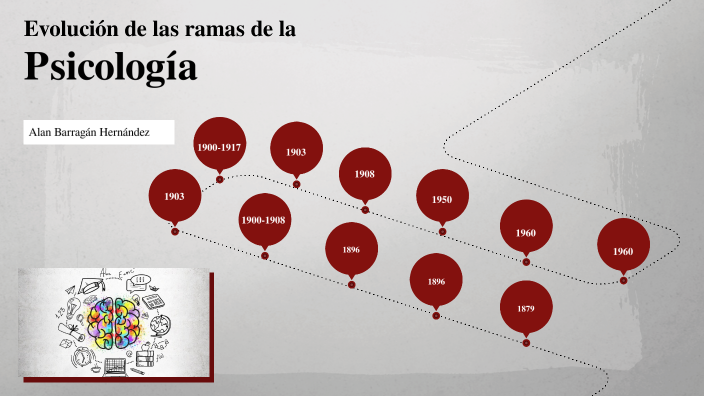 Psicología Línea del Tiempo by Alan Barragan Hernandez on Prezi