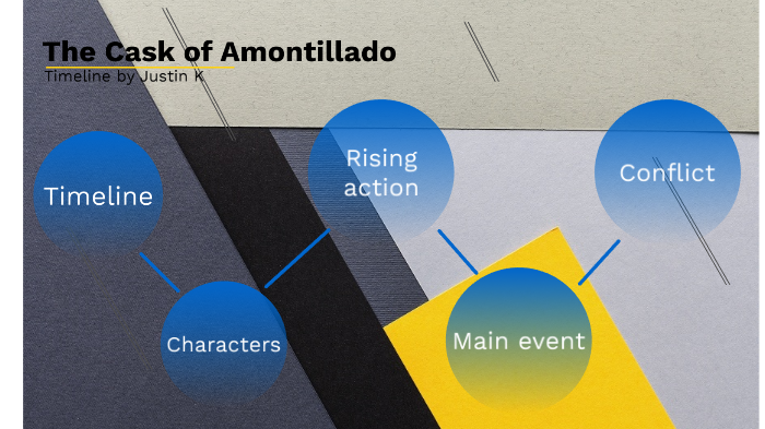 English 11 by Justin Kam on Prezi