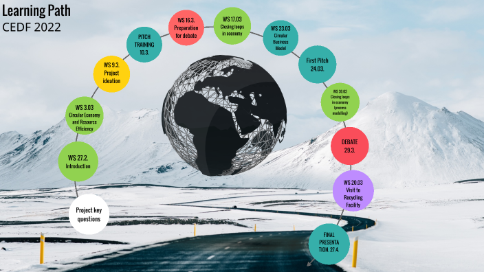 CEDF Learning Path 2021 by Emmi Ollila on Prezi