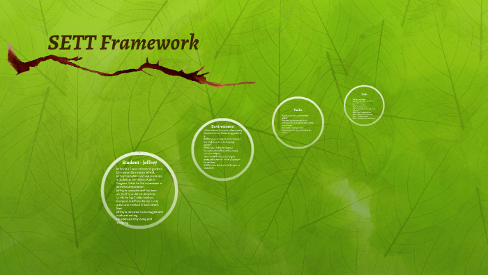 SETT Framework by Lori Sheahen on Prezi