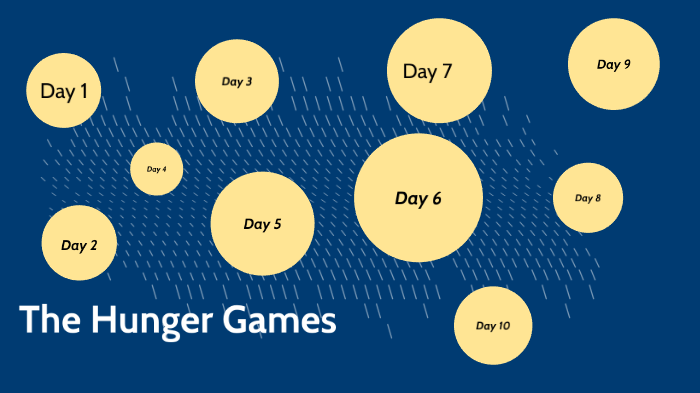 Hunger Games Project (Baker) by Karrinton Moore on Prezi