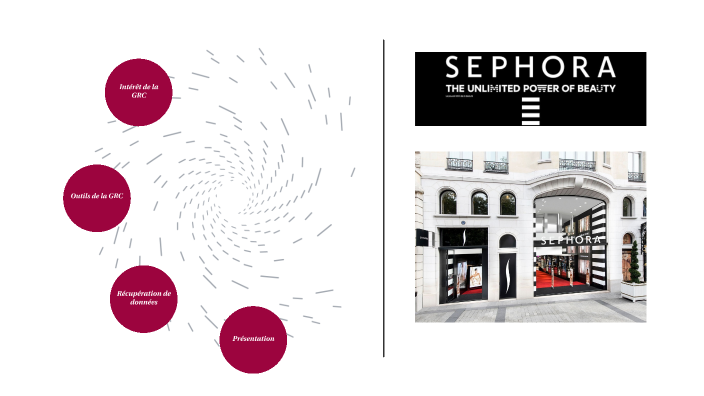 Sephora management by karla fradet on Prezi