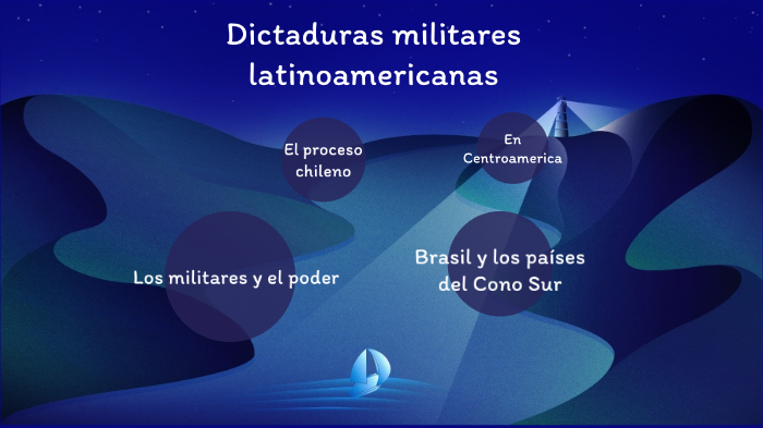 dictaduras militares en latinoamerica by Zinedgene on Prezi