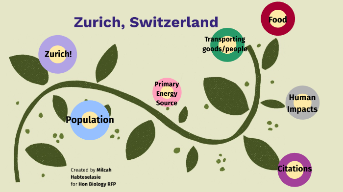 Zurich, Switzerland: Sustainable City by Milcah Habte on Prezi