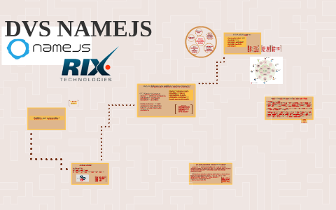 DVS NAMEJS by Madara Jaunzeme on Prezi