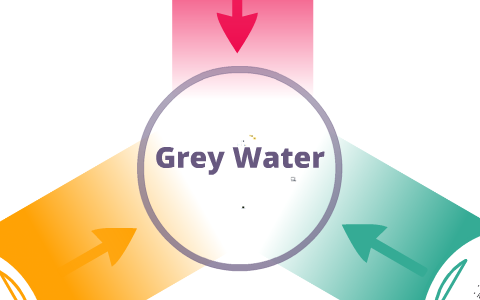Greywater In The Rogue Valley by Bridget Bergin on Prezi