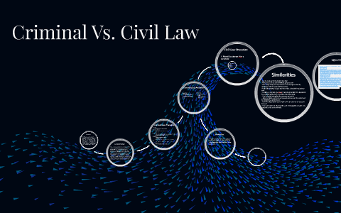 Criminal Vs. Civil Law by Jade Jansen on Prezi
