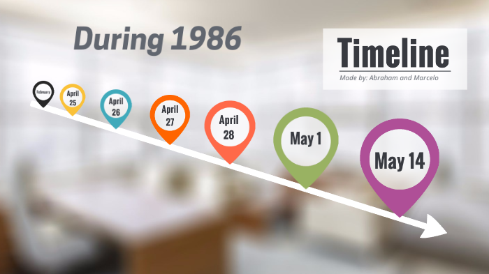 Chernobyl Timeline by Abraham B. on Prezi
