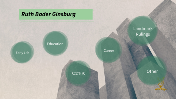 Branches of Government Digital Project by Vivian Velasquez on Prezi