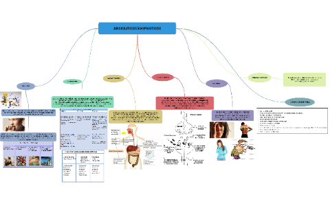 mapa medicina by JAIME SEGURA on Prezi