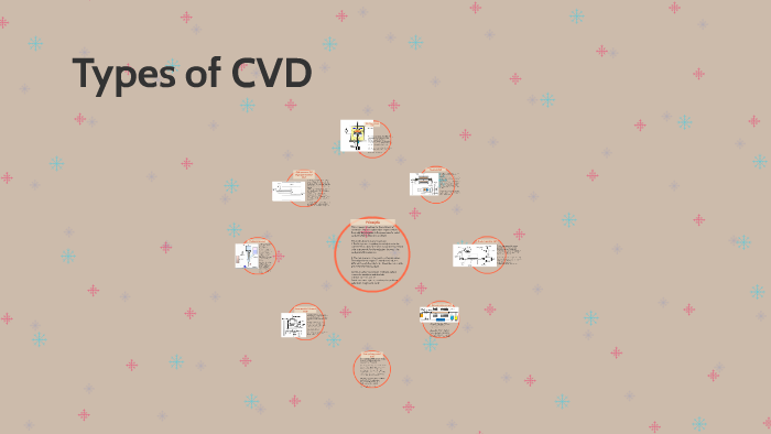 Types of CVD by Saveendri Jayasinghe on Prezi