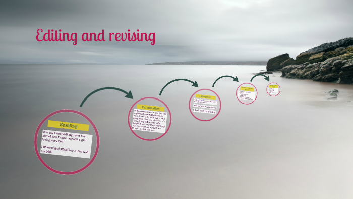 Editing And Revising By Sarah Williams On Prezi Next