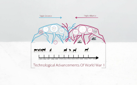 Technological Advancements During World War 1 by Shane Shib on Prezi