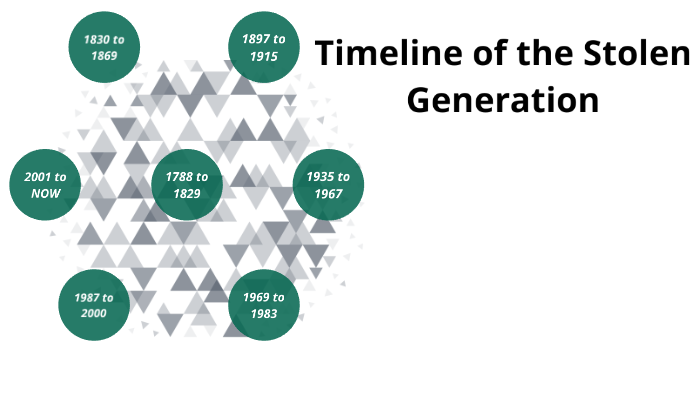 Timeline of Important Events - Stolen Generation by Zayd Allen on Prezi