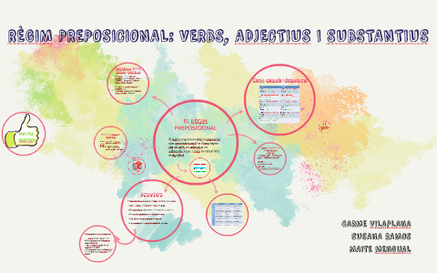 RÈGIM PREPOSICIONAL: VERBS, ADJECTIUS I SUBSTANTIUS by Mayte Mengual Pedrós on Prezi