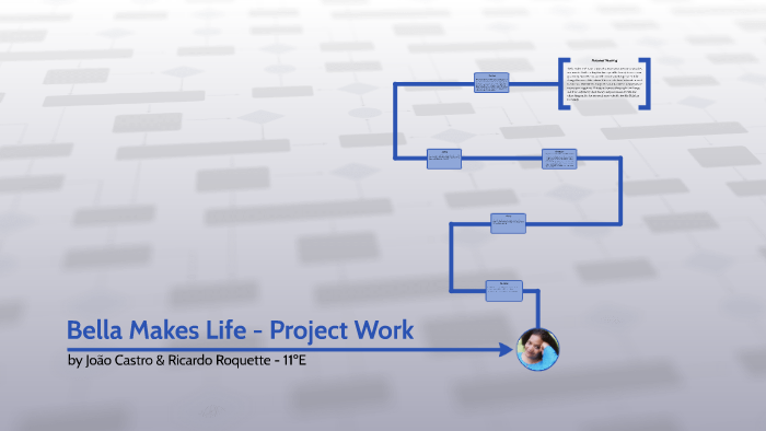 Bella Makes Life - Project Work by João Castro on Prezi
