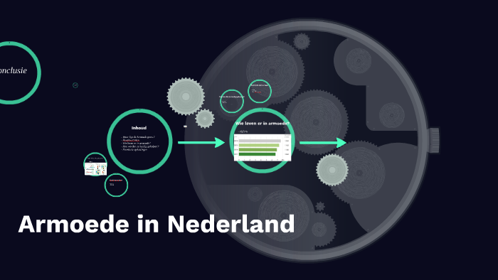 Armoede in Nederland by gijs dik on Prezi