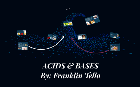ACIDS & BASES by franklin tello on Prezi